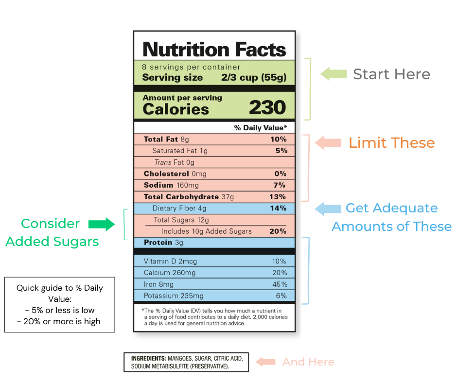 2. Look at the Calories for Energy Balance