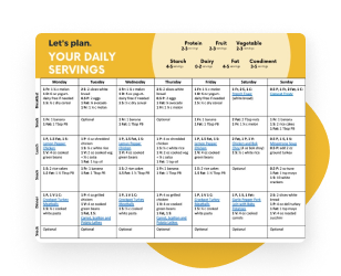 Colitis Nutrition Guide | OnPoint Nutrition