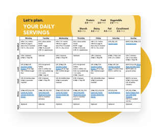 Crohn's Nutrition Guide | OnPoint Nutrition